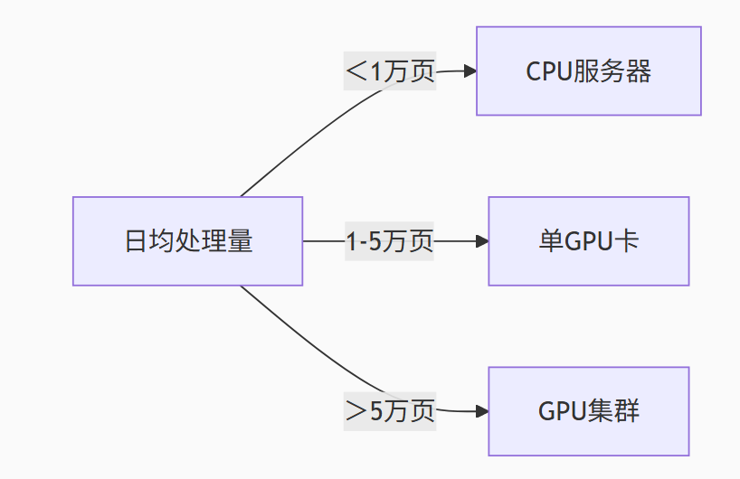 深度解析楚识OCR技术在GPU与CPU环境下的性能对比 - CHOOSE